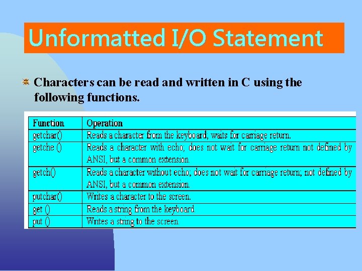 SRMMCA Session Objectives Explain 8 Types of Operators SRMMCA Session Objectives Explain 8 Types of Operators