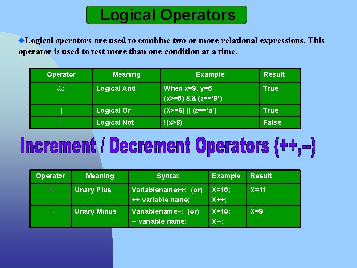 SRMMCA Session Objectives Explain 8 Types of Operators SRMMCA Session Objectives Explain 8 Types of Operators
