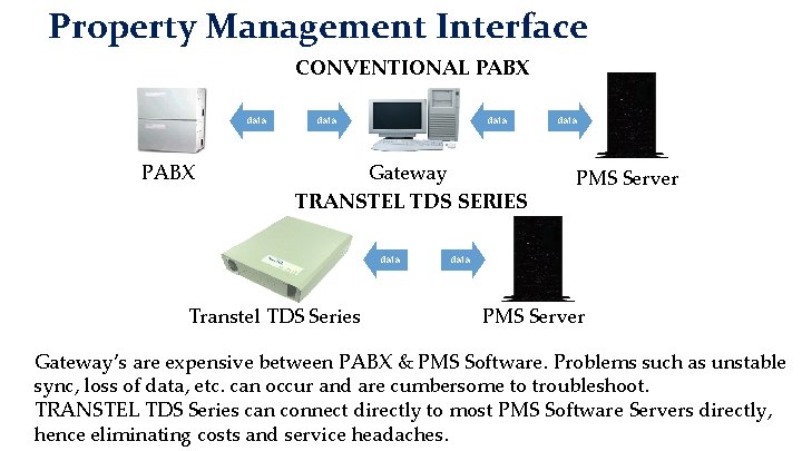 Trans Tel Communications Inc TDS Series Hybrid IP