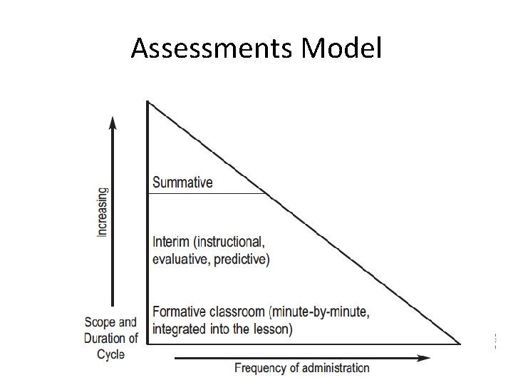 Using SBA Summative Results for Long Term Planning