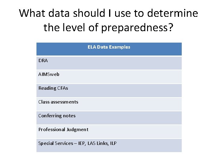 3 rd Grade Evaluation Student Learning Objectives Fall