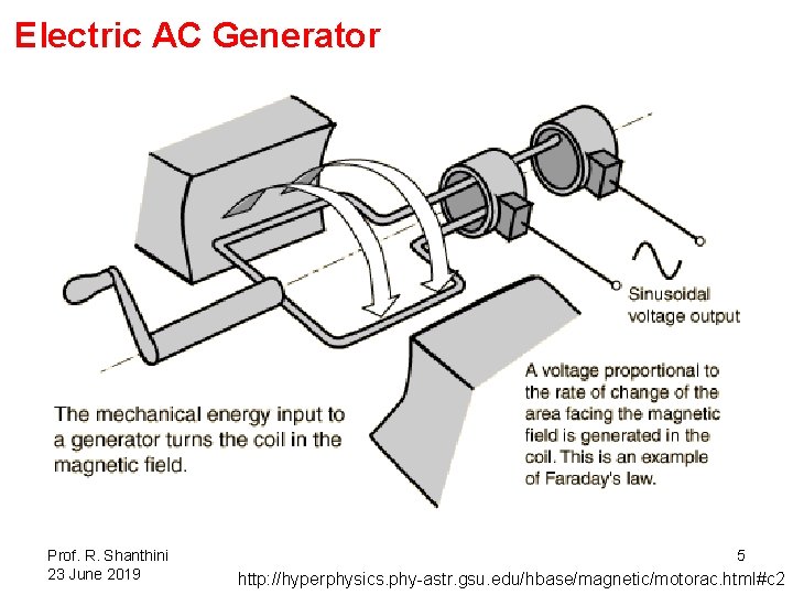 Engineering examples of unsustainable development Prof R Shanthini