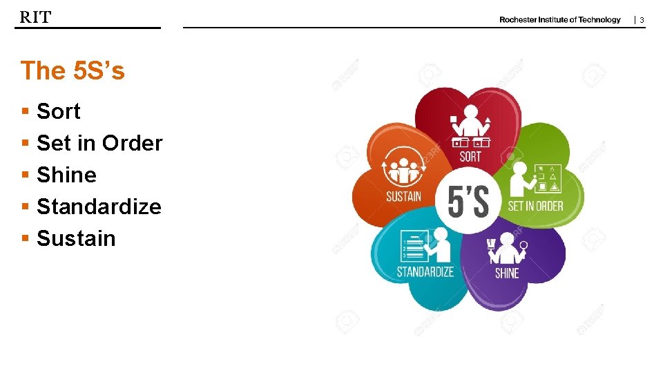 Lean 5 S Organization Toyota Production Systems Lab