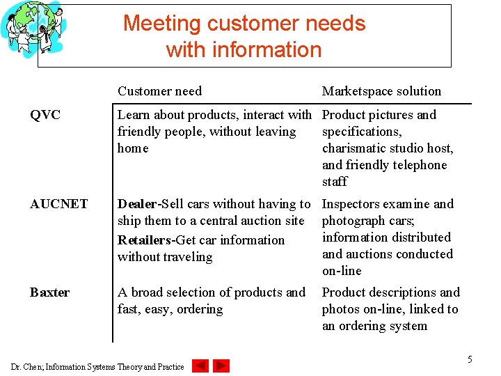 Outline Marketspace Professor Chen School of Business Administration