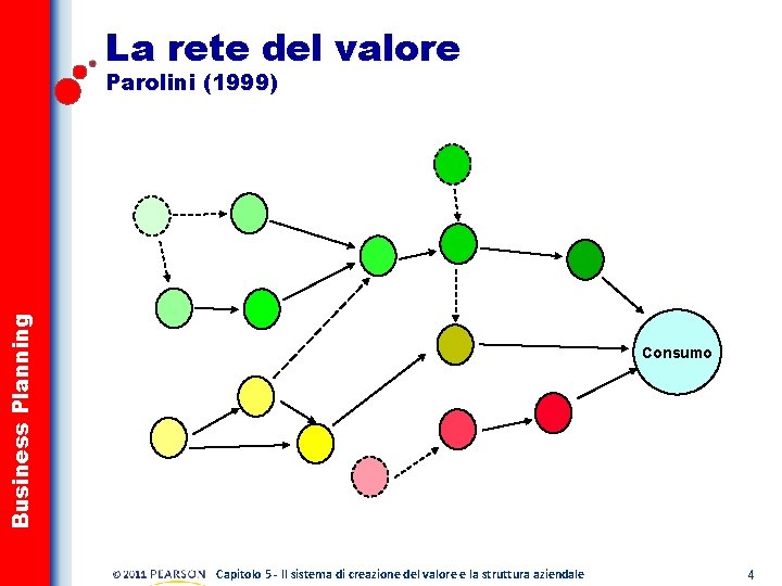 Business Planning Dallidea al progetto imprenditoriale Cinzia Parolini