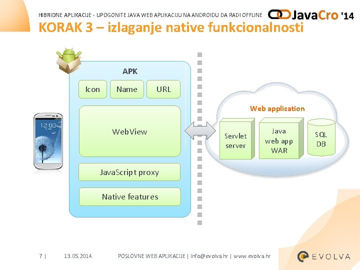 Hibridne aplikacije Upogonite Java web aplikaciju na Androidu
