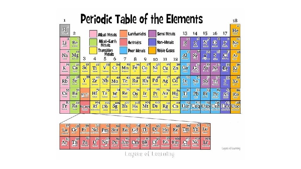 The Periodic Table Foldable Notes Alkali Metals Color