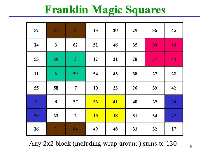 Ben Franklin Americas First Operations Researcher Bruce Golden