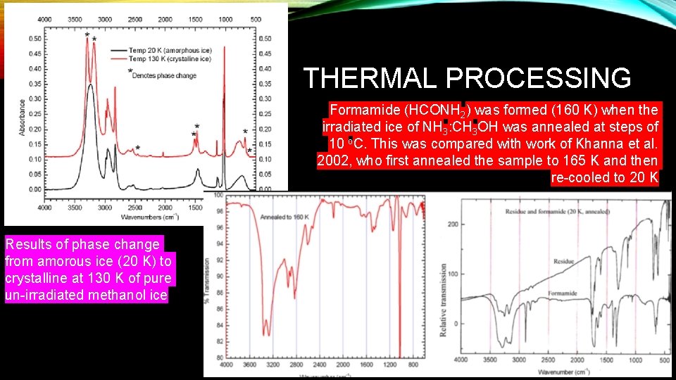 Astrochemistry synthesis of the basic building blocks of