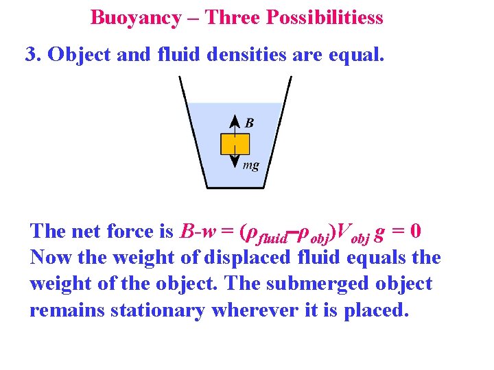 Density Pressure And Buoyancy Iceberg off Newfoundland Density