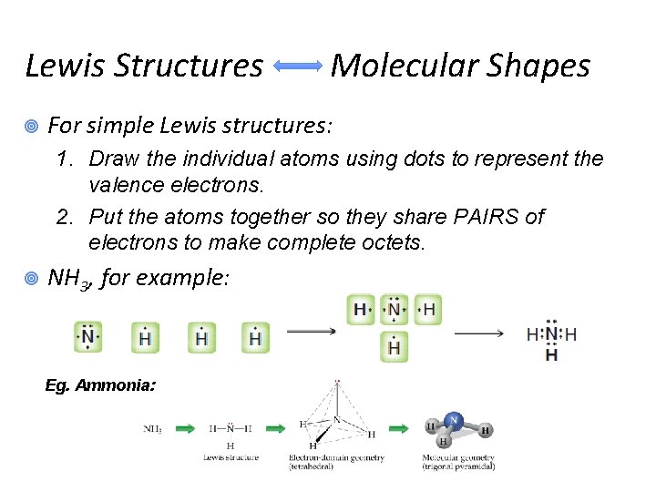 Molecular Modeling Computational Chemistry Covalent Bonds Lewis Structures