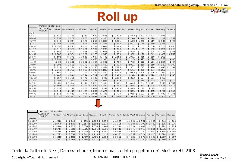 Database and data mining group Politecnico di Torino