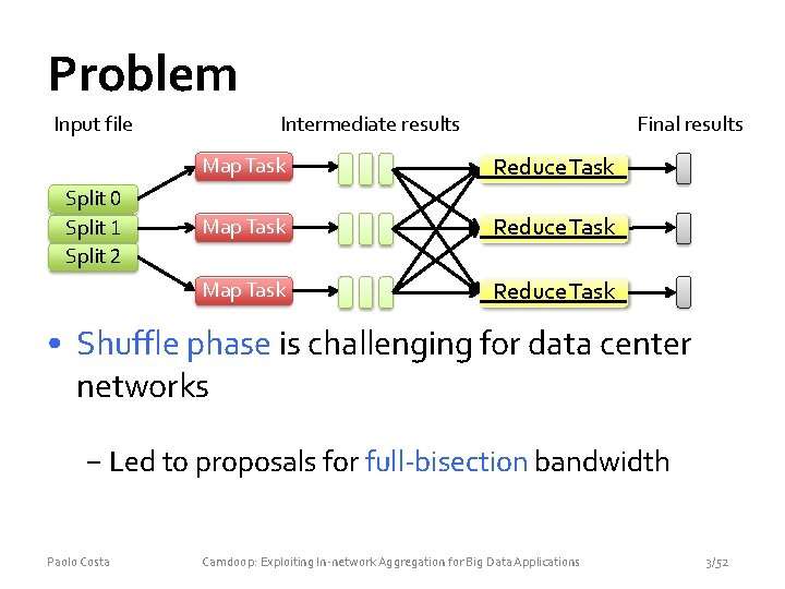 Camdoop Exploiting Innetwork Aggregation for Big Data Applications