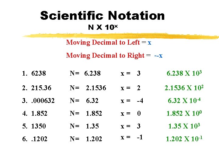 Metric System International System of Units SI Basic