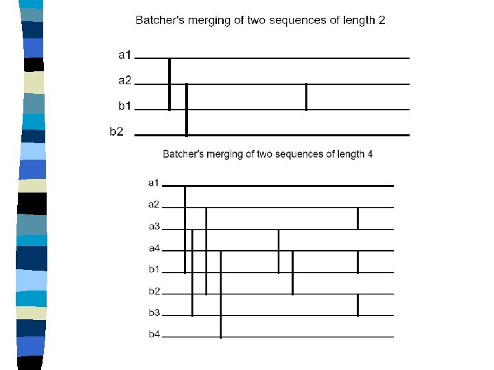 Batchers merging network Efficient Parallel Algorithms COMP 308