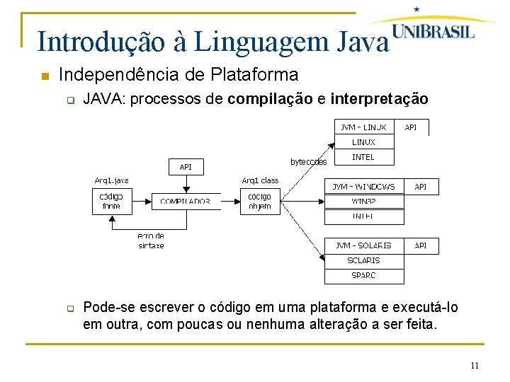 Introduo a Linguagem Java Alcione Benacchio Bibliografia Java