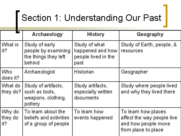 Chapter 1 Toward Civilization Prehistory3000 B C Section