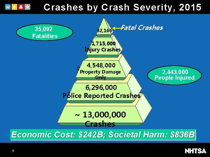 National Center for Statistics and Analysis NCSA December