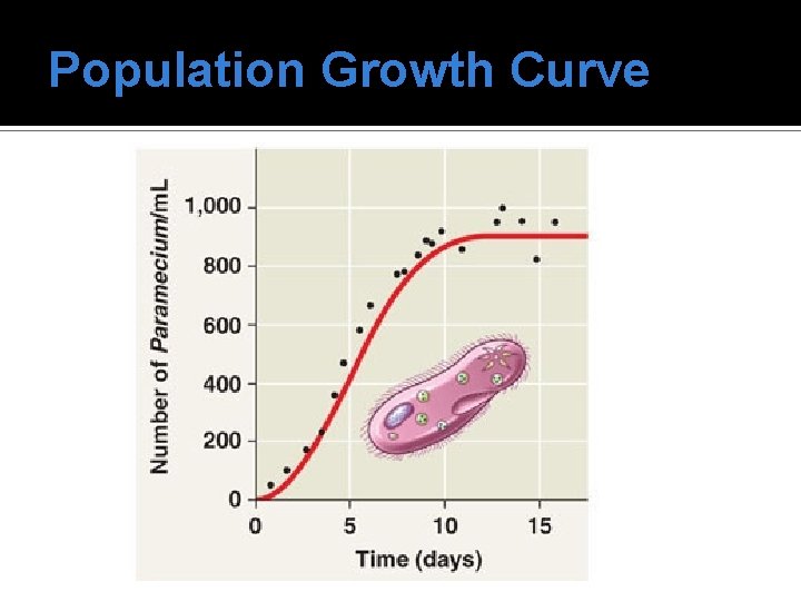 Ecosystems and Sustainability Unit 1 Communication Homeostasis and