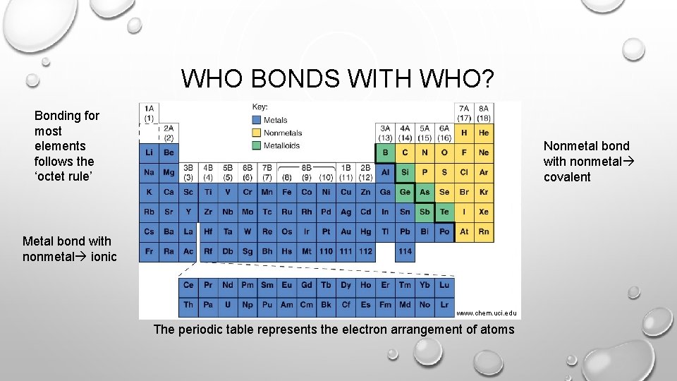 BIOLOGY CHAPTER 2 SECTION 1 MATTER ORGANISMS ARE