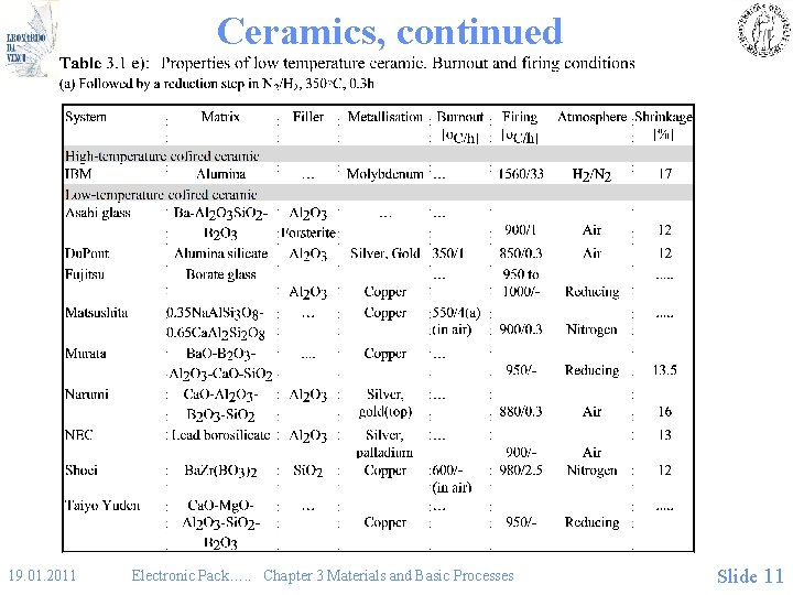 Chapter 3 Materials and Basic Processes Picture of
