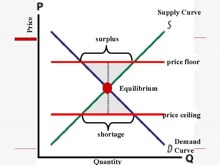 Equilibrium What is the Equilibrium and why is