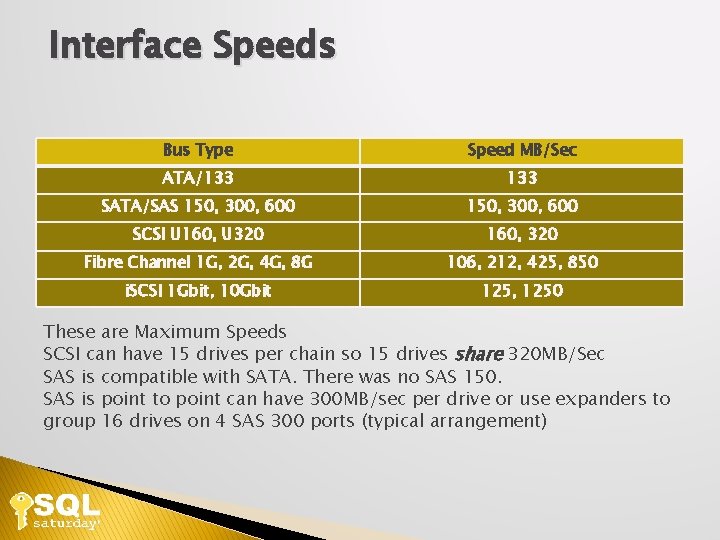 Understanding Storage Systems and SQL Server Wes Brown