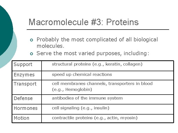 Anatomy I Unit 3 Basic Biochemistry What is