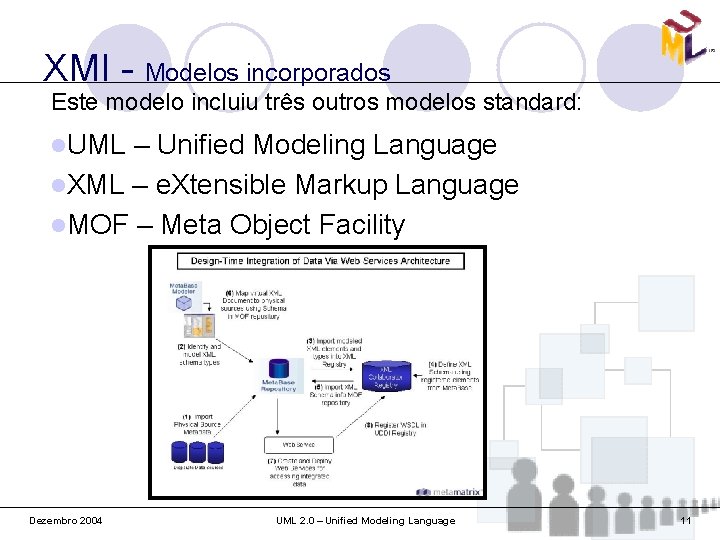 UML 2 0 Unified Modeling Language Trabalho realizado