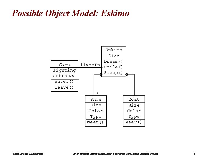 Conquering Complex and Changing Systems ObjectOriented Software Engineering