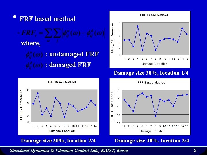 l Introduction Damage detection becomes a very important