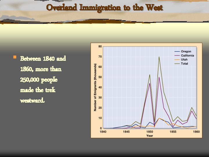 Trends in Antebellum PreCivil War America 1810 1860