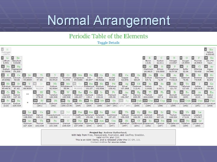 Periodic Table Arrangement Typewriter arrangement The periodic table