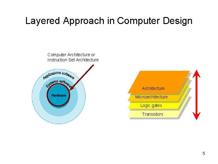 CSCOE 0447 Computer Organization Assembly Language CHAPTER 1
