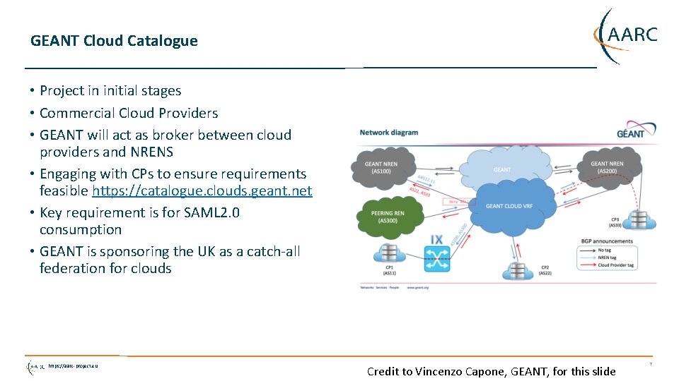 Authentication and Authorisation for Research and Collaboration Cloud