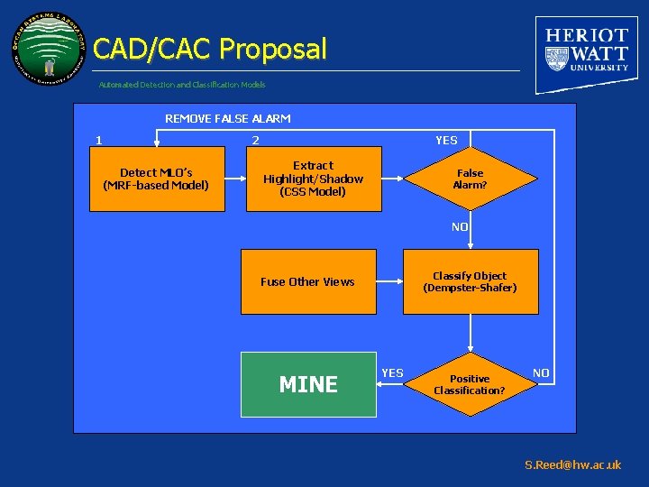 Automated Detection and Classification Models A ModelBased Approach