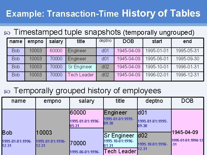 Arch Is An Efficient Transactiontime Temporal Database System