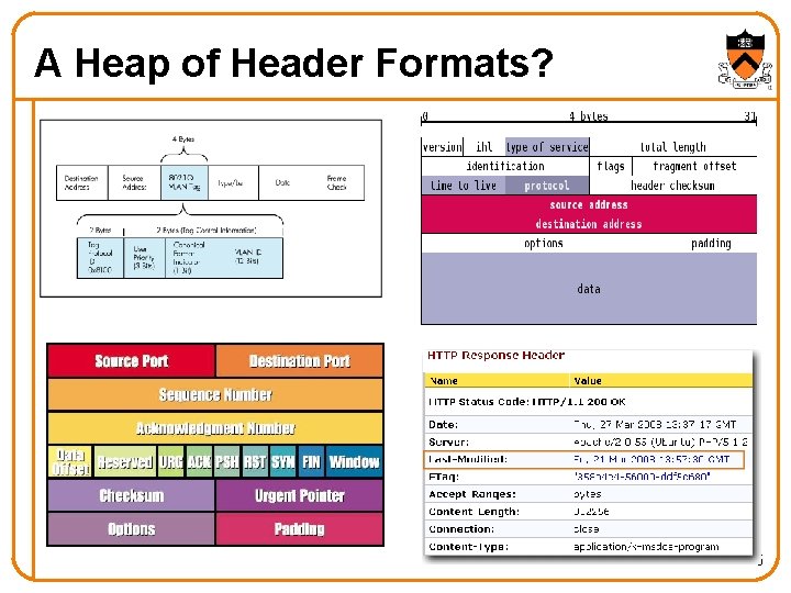 The Networking Philosophers Problem Jennifer Rexford Computer Science