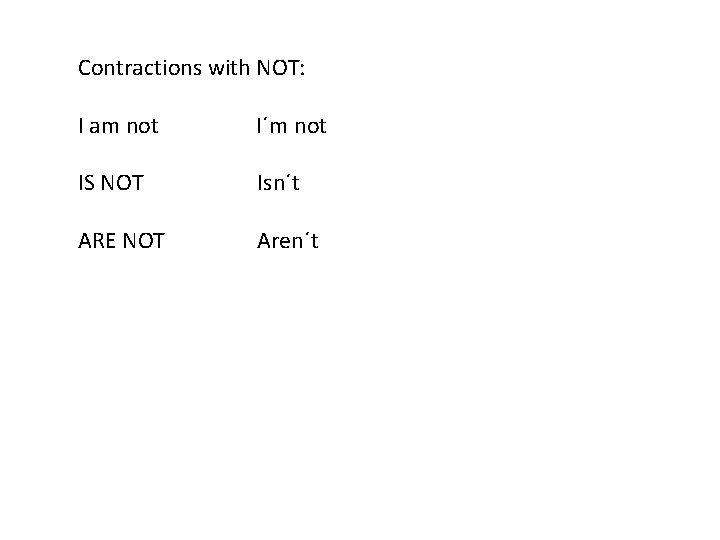 To be AM IS ARE I you he