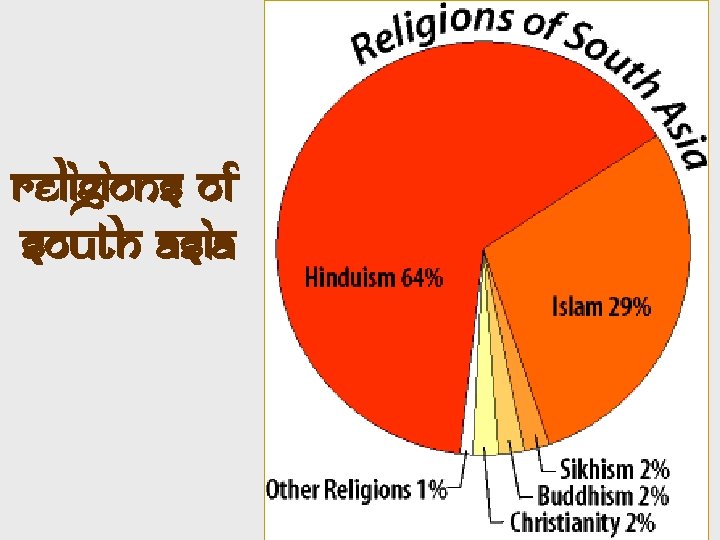 WORLD RELIGIONS Hinduism Buddhism Confucianism Legalism Daoism Judaism