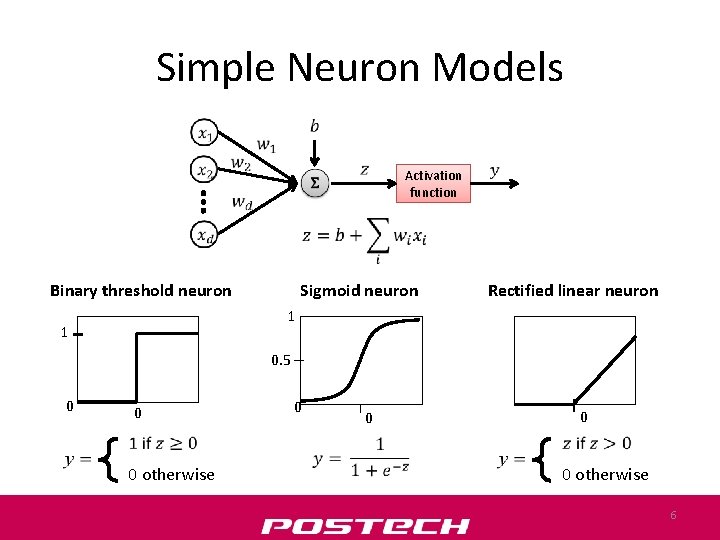 Deep Convolutional Neural Network and Computer Vision Hyeonseob