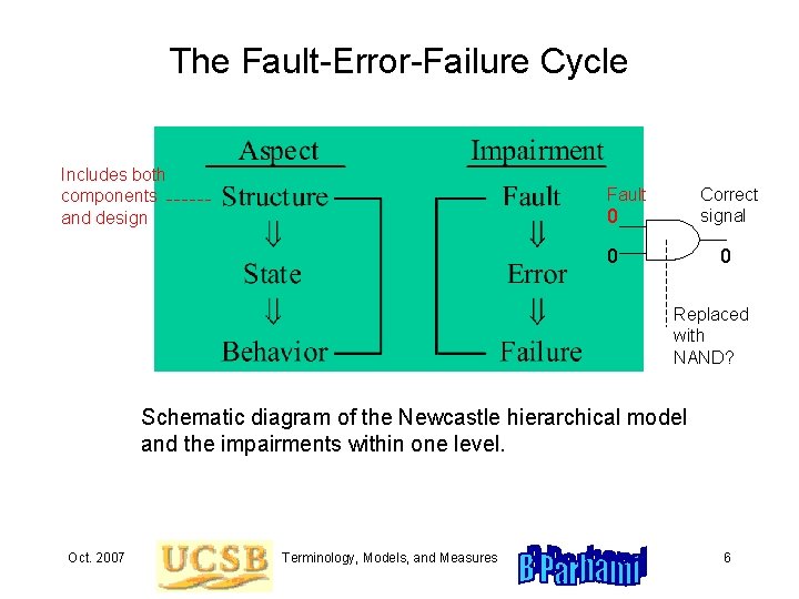 FaultTolerant Computing Basic Concepts and Tools Oct 2007