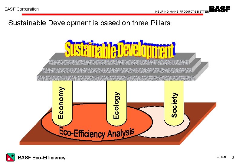 BASF Corporation b HELPING MAKE PRODUCTS BETTERTM Ecoefficiency