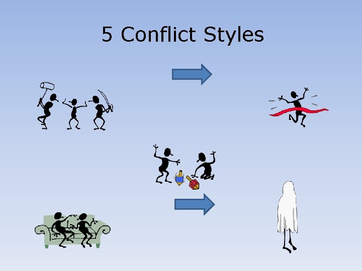 Conflict Resolution Objectives reduce or eliminate unnecessary conflict