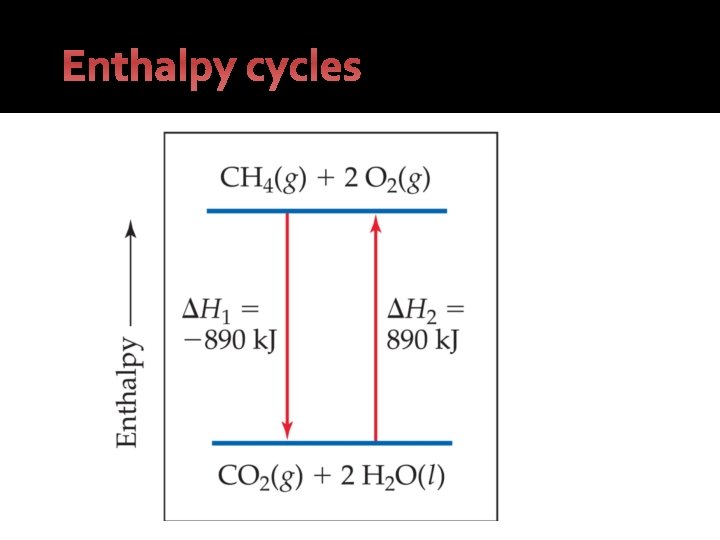 Hesss Law and Bond Enthalpies Hesss Law Hesss