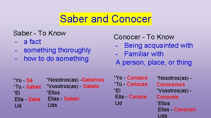 Repaso E Test Review Saber and Conocer Saber