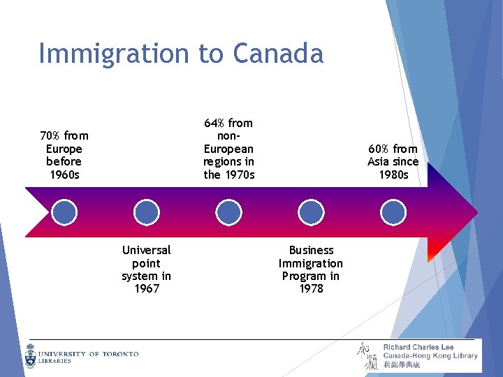 Ethnic and cultural diversity of the library profession