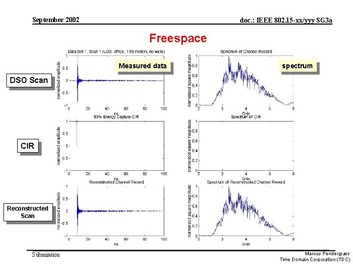 September 2002 doc IEEE 802 15 xxyyy SG