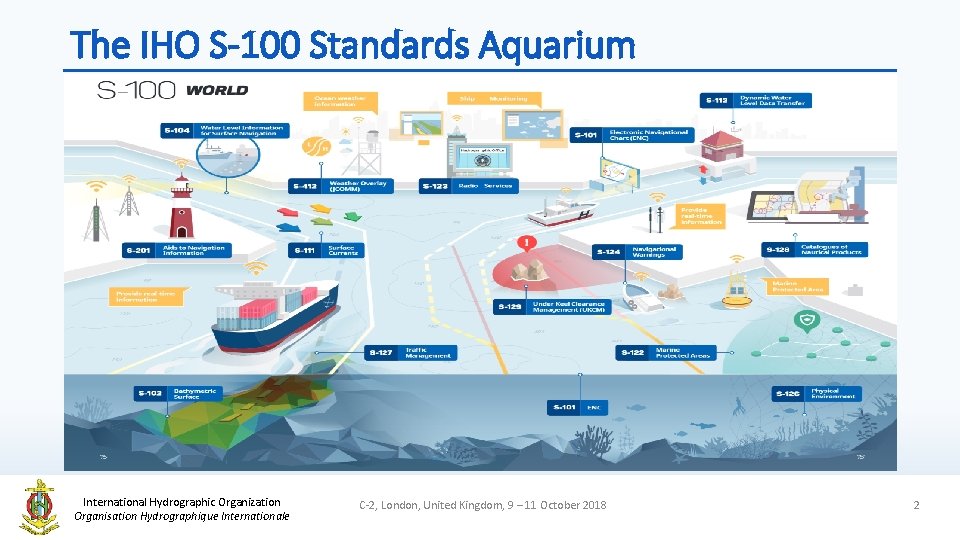 Development and future provision of S100 based Products