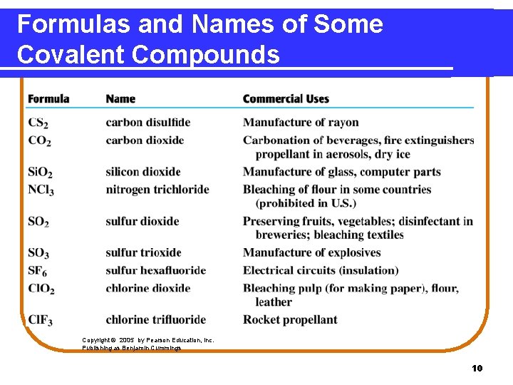 Chapter 4 Compounds and Their Bonds 4 5